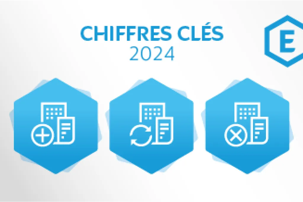 Guichet unique : chiffres clés de l'année 2024 | INPI